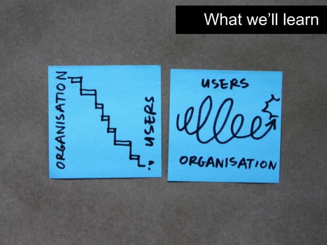 Experience design thinking (master 1) | PPTX