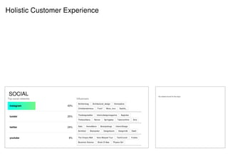 Holistic Customer Experience as a trend | PPT