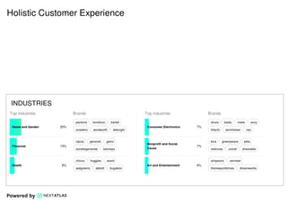Holistic Customer Experience as a trend | PPT