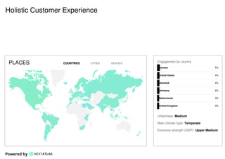 Holistic Customer Experience as a trend | PPT