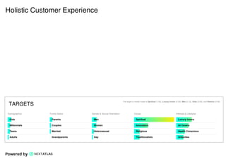 Holistic Customer Experience as a trend | PPT