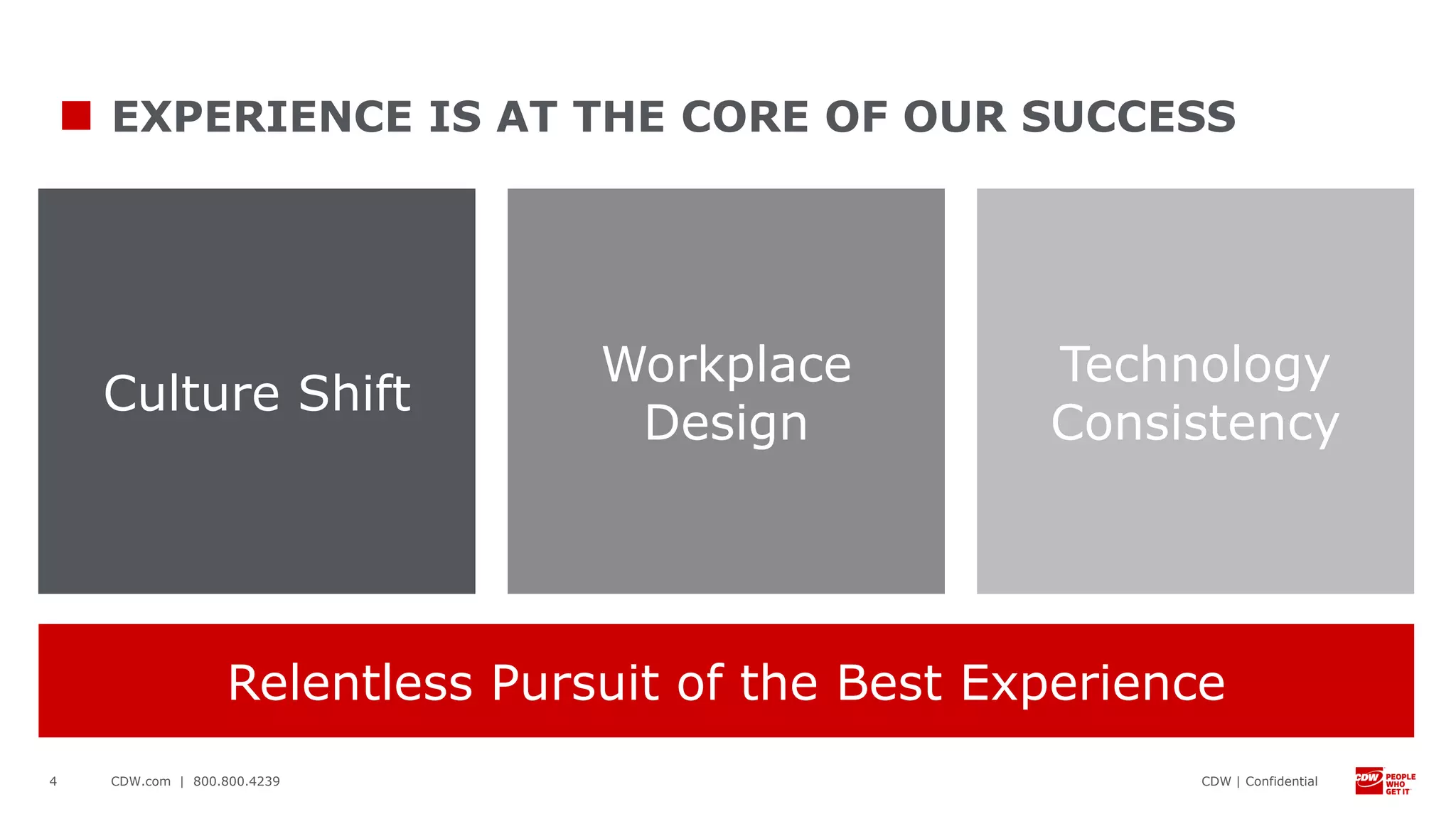 Case Study: CDW's DWS Journey (Nathan Coutinho) | PPT