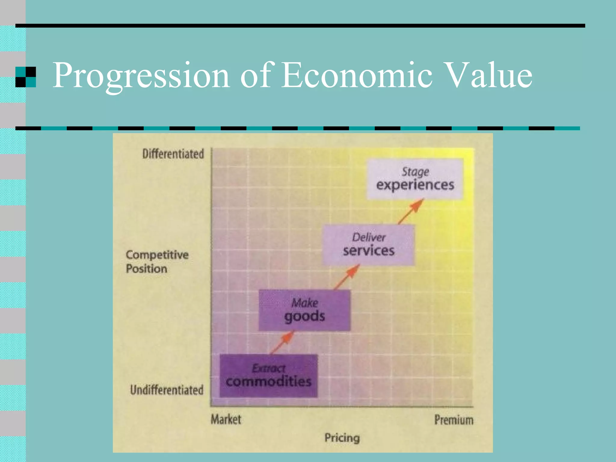 Experience Economy | PPT