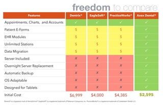 Experience freedom with Axex Dental! | PDF | Shareware and Freeware ...
