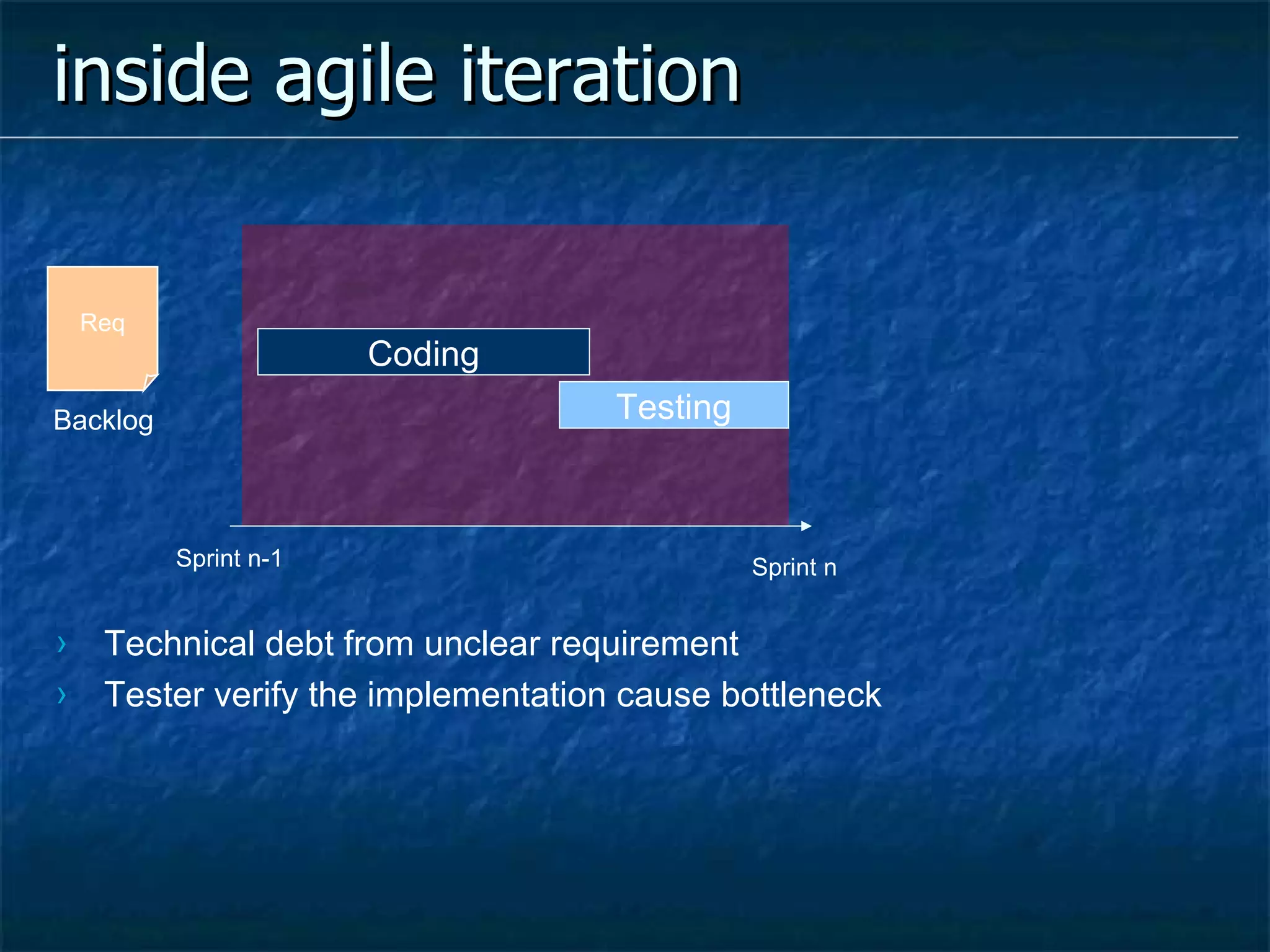 Experience from specification_by_examples | PPT
