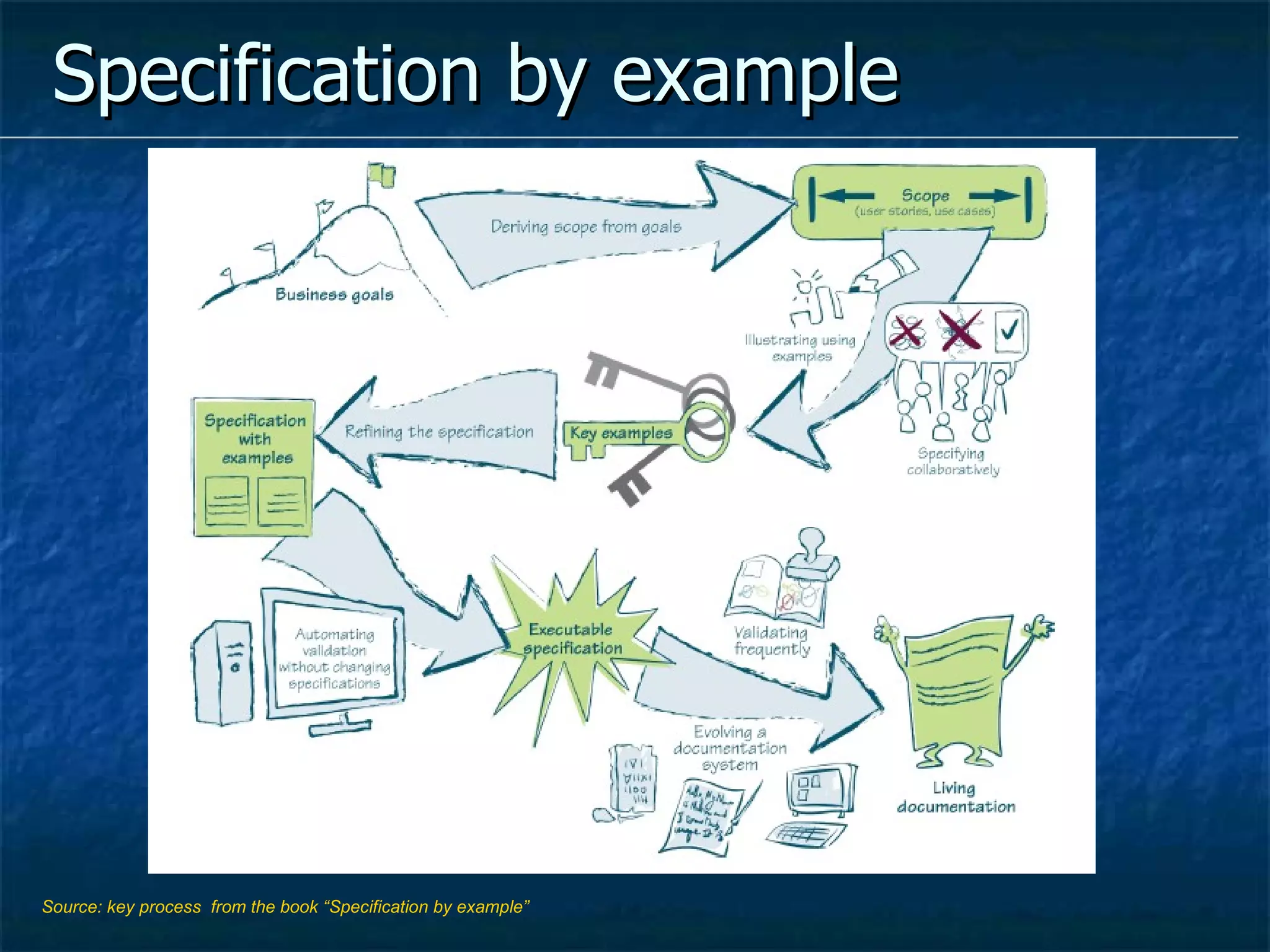Experience from specification_by_examples | PPT