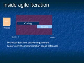 Experience from specification_by_examples | PPT