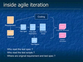 Experience from specification_by_examples | PPT