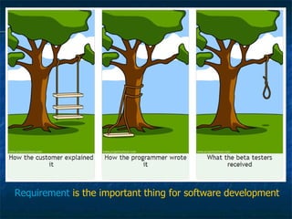 Experience from specification_by_examples | PPT