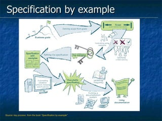 Experience from specification_by_examples | PPT