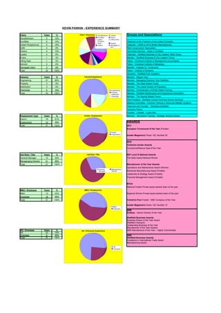 Experience Graph | XLS | Business Administration | Business
