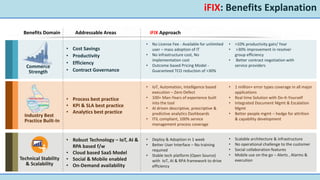 Experience i fix video v1.1 | PPTX