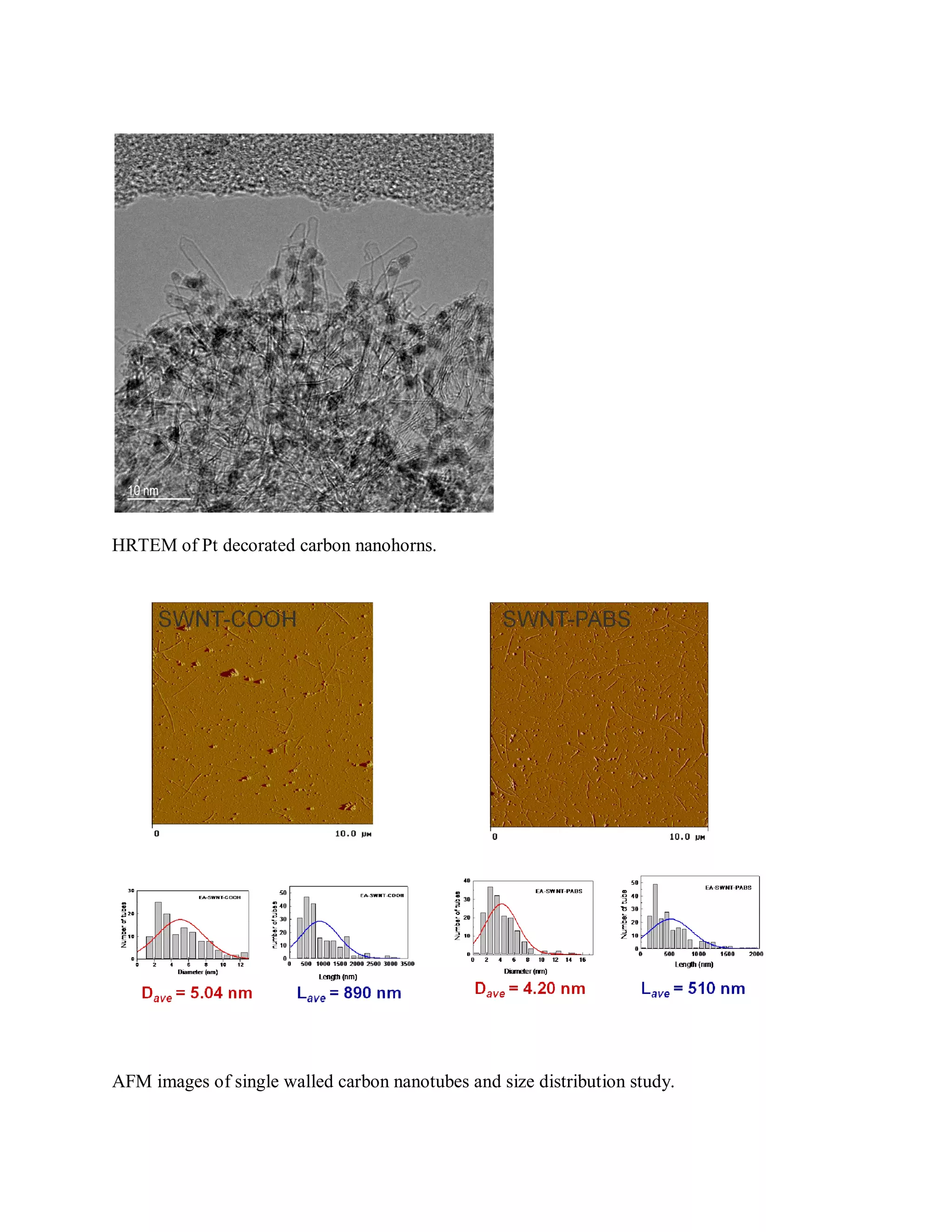 Experience In Analysis Bz | PDF