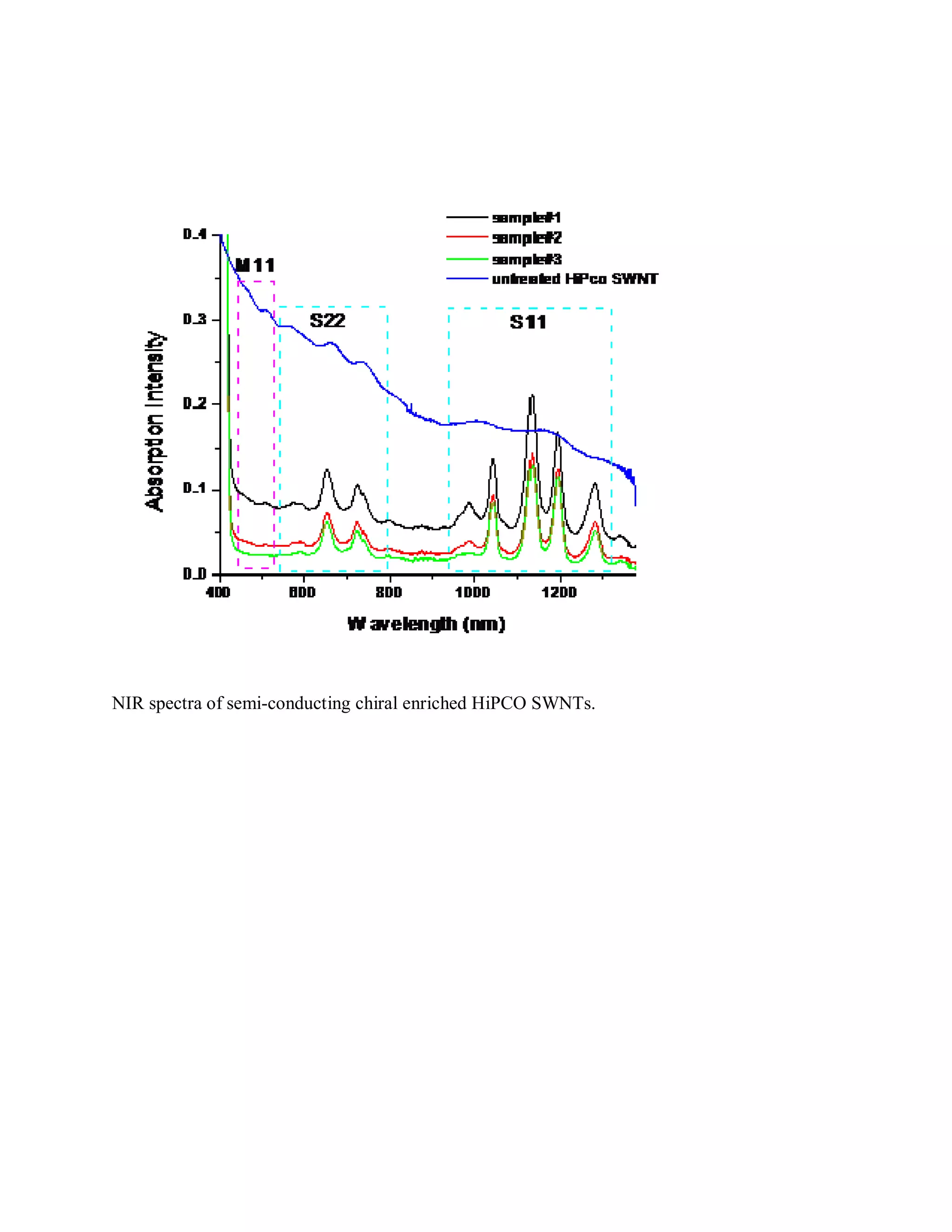 Experience In Analysis Bz | PDF