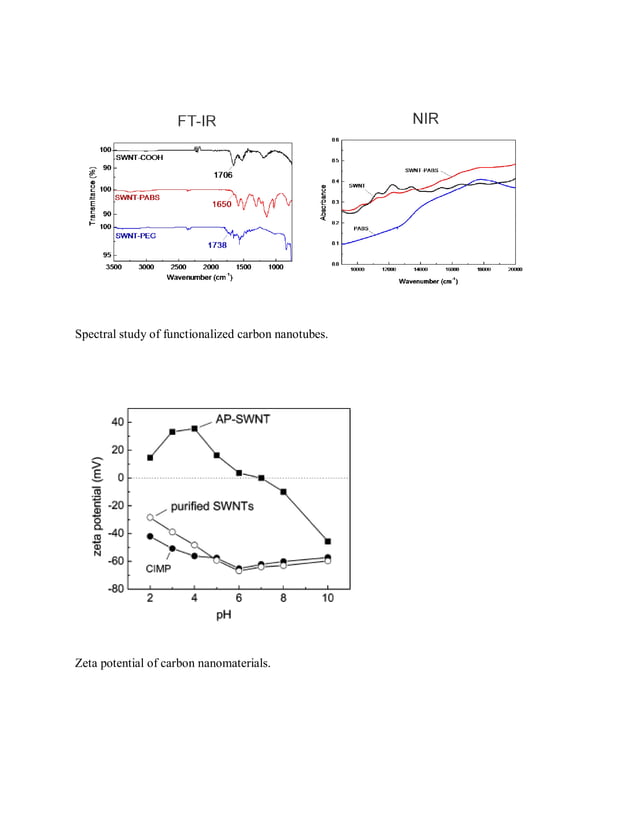 Experience In Analysis Bz | PDF