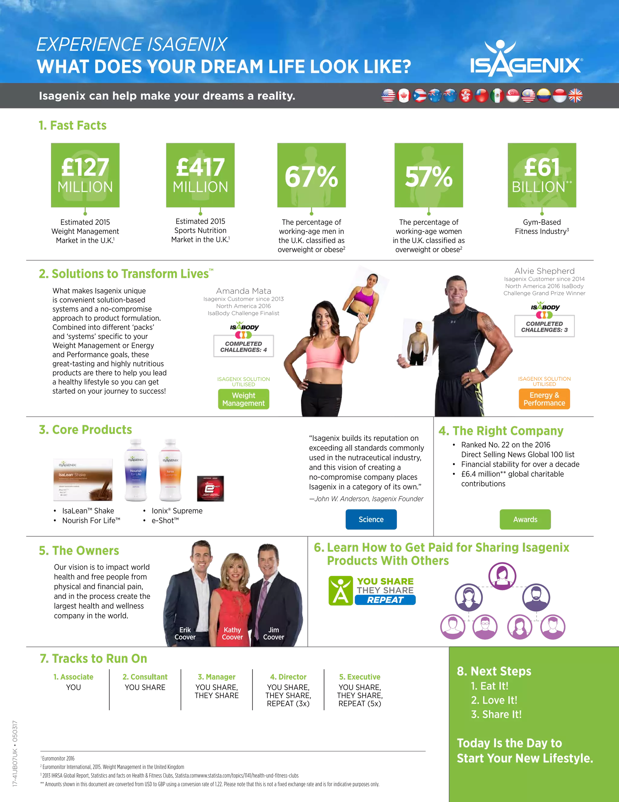 Experience isagenix presentation | PDF