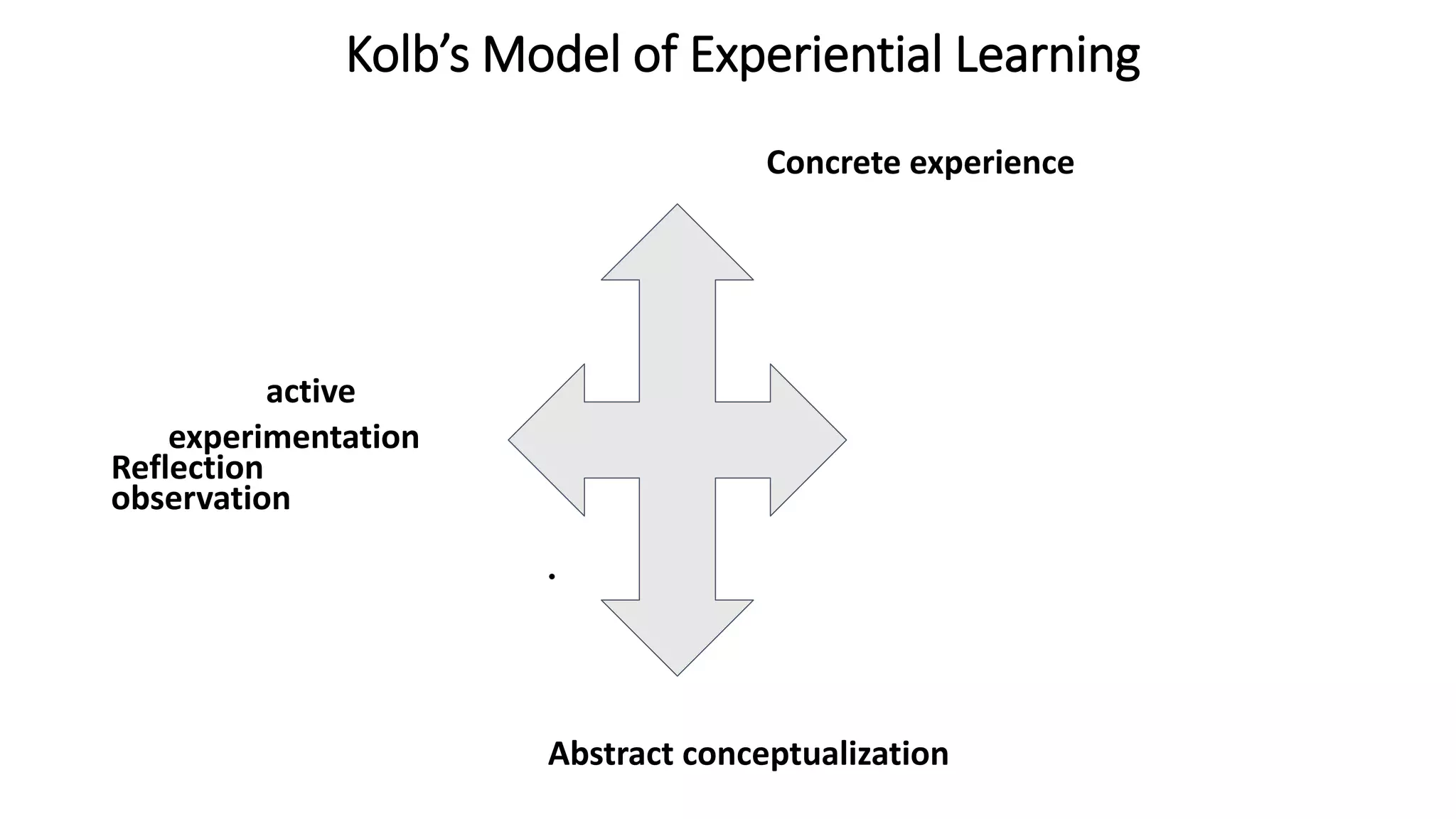 experience learning theory.pptx