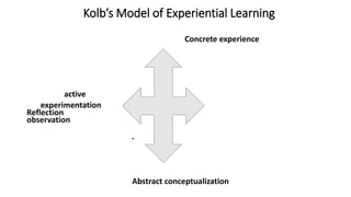 experience learning theory.pptx