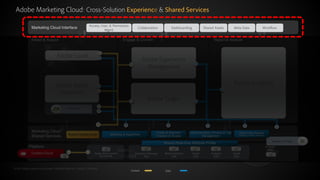 Amplexor Customer Experience Management seminar Adobe | PPT