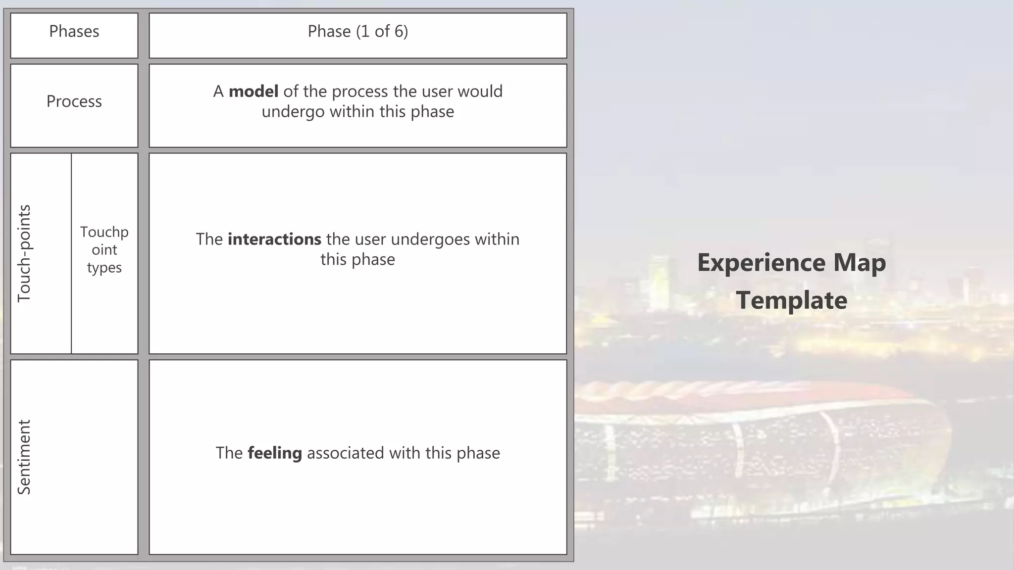 #UX : Experience Mapping Template | PPT