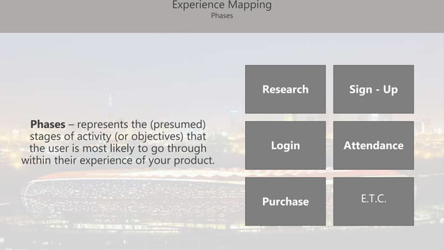 #UX : Experience Mapping Template | PPT