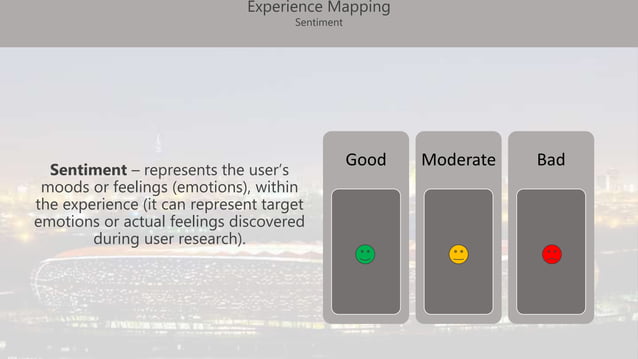 #UX : Experience Mapping Template | PPT