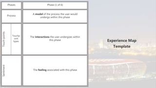 #UX : Experience Mapping Template | PPT