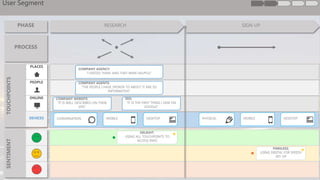 #UX : Experience Mapping Template | PPTX