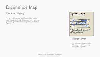 Experience mapping - UX Case study | PPTX | Business | Business and Finance