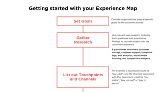 Experience Mapping @ Muru-D Singapore | PDF | Technology & Computing