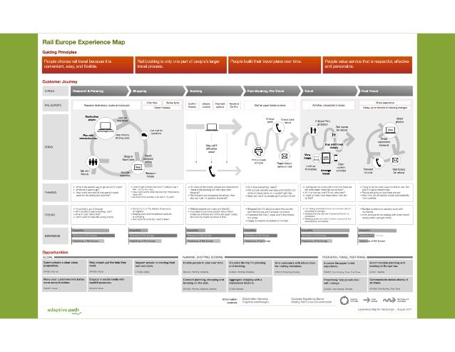 Introducing Experience Maps with Voltaire Santos Miran