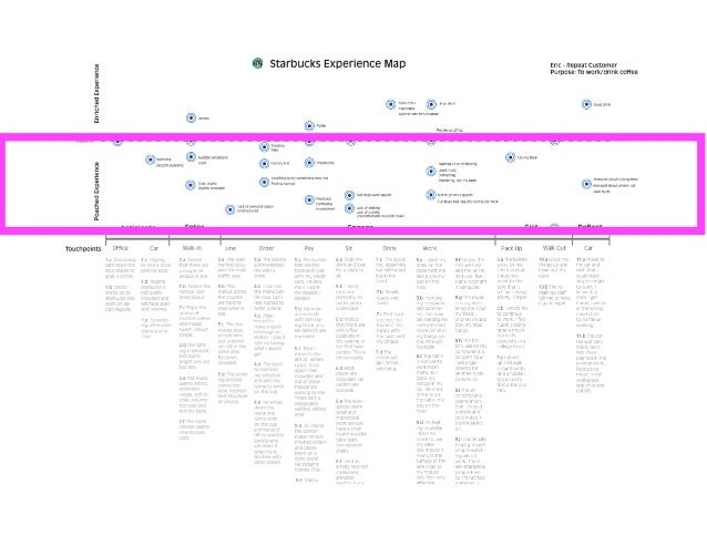 Introducing Experience Maps with Voltaire Santos Miran