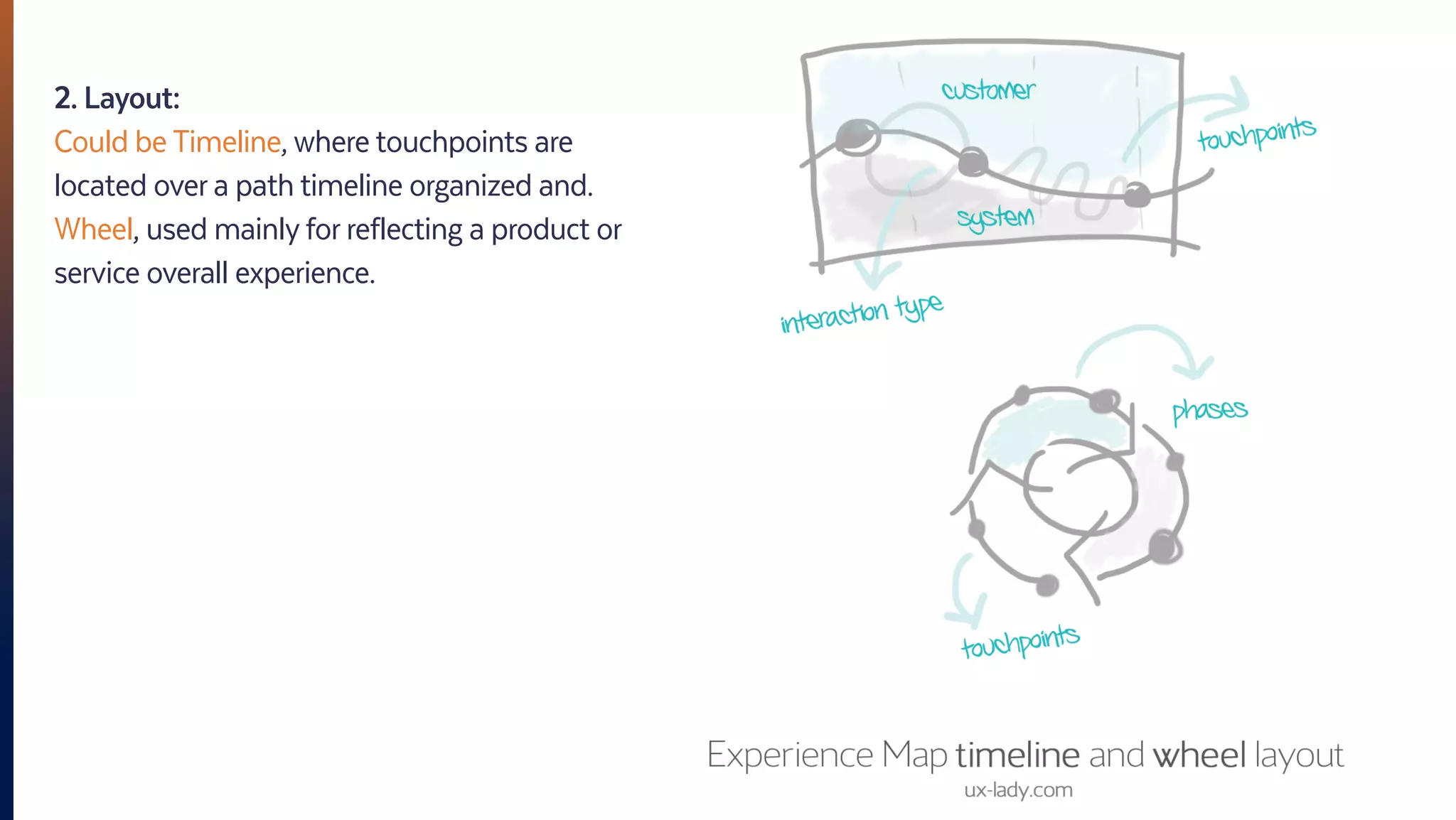 Experience maps method | PDF