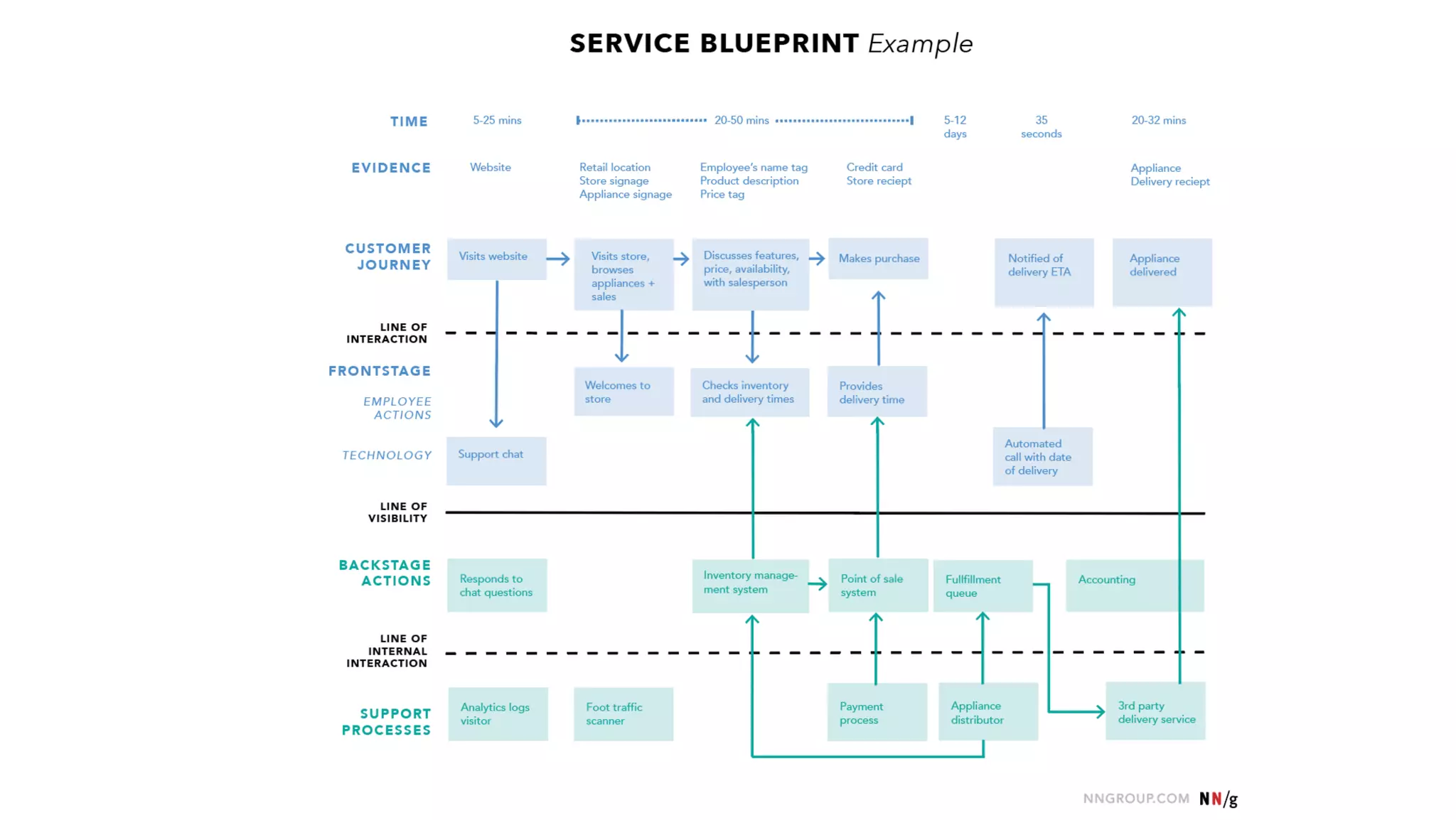 Experience maps method | PDF