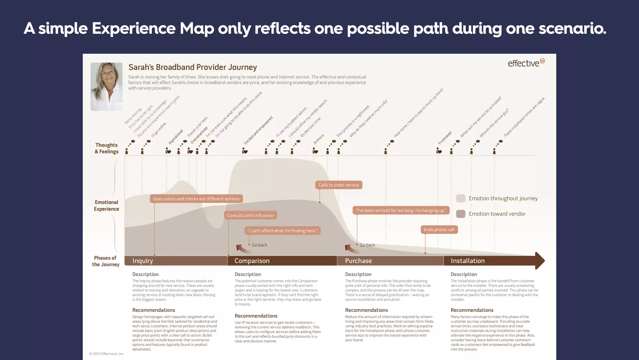 Experience maps method | PDF