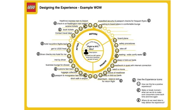 Experience maps method | PDF