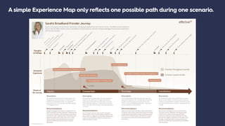 Experience maps method | PDF