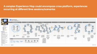 Experience maps method | PDF
