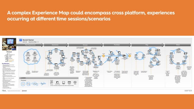 Experience maps method | PDF