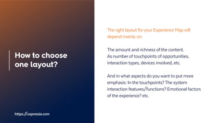 Experience maps method | PDF