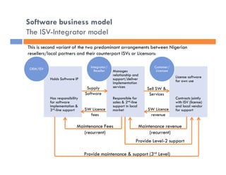 Experience of licensees notap presentation | PDF