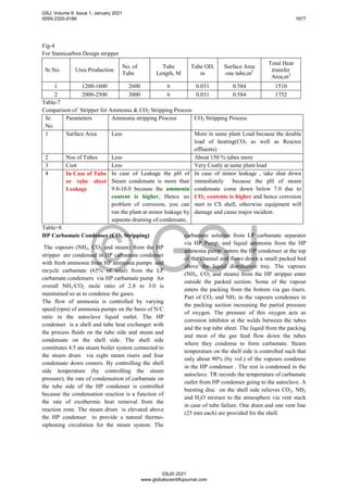 Experience of material in fertilizers industries | PDF