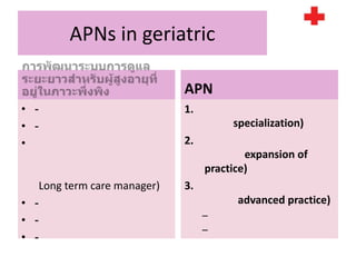Experience of nursing practice roles of apn | PPT