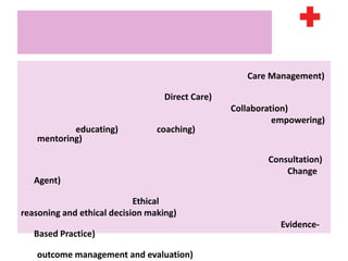 Experience of nursing practice roles of apn | PPT