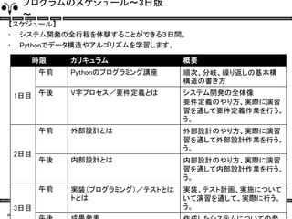 システム開発体験プログラム | PPTX