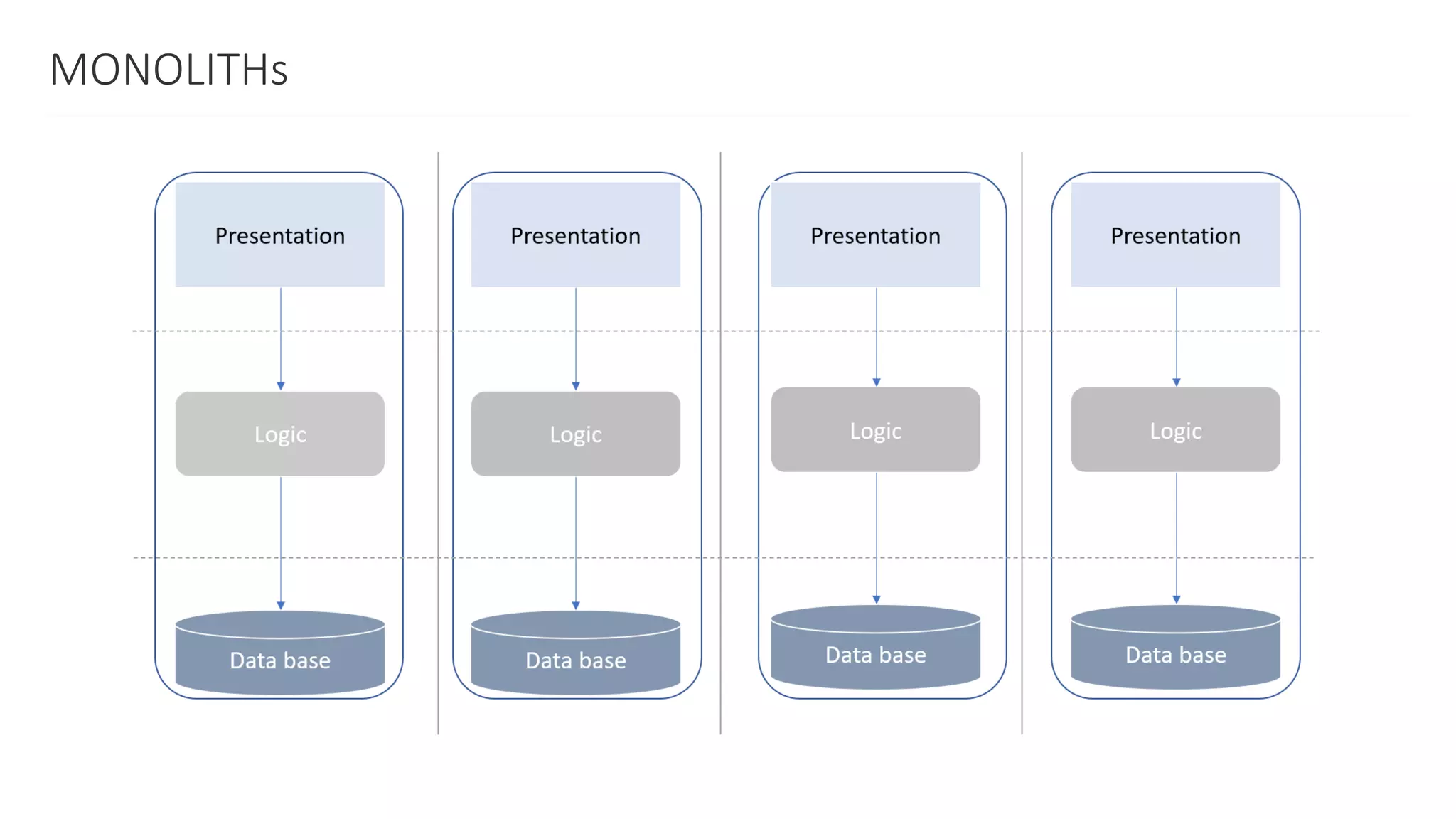 ExperienceProcessSystemAPI | PDF