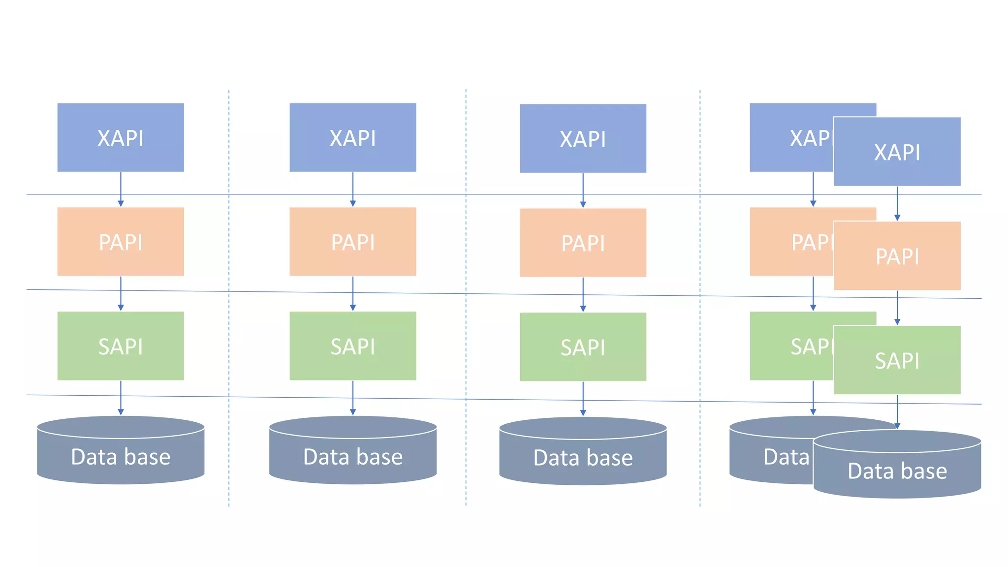 ExperienceProcessSystemAPI | PDF