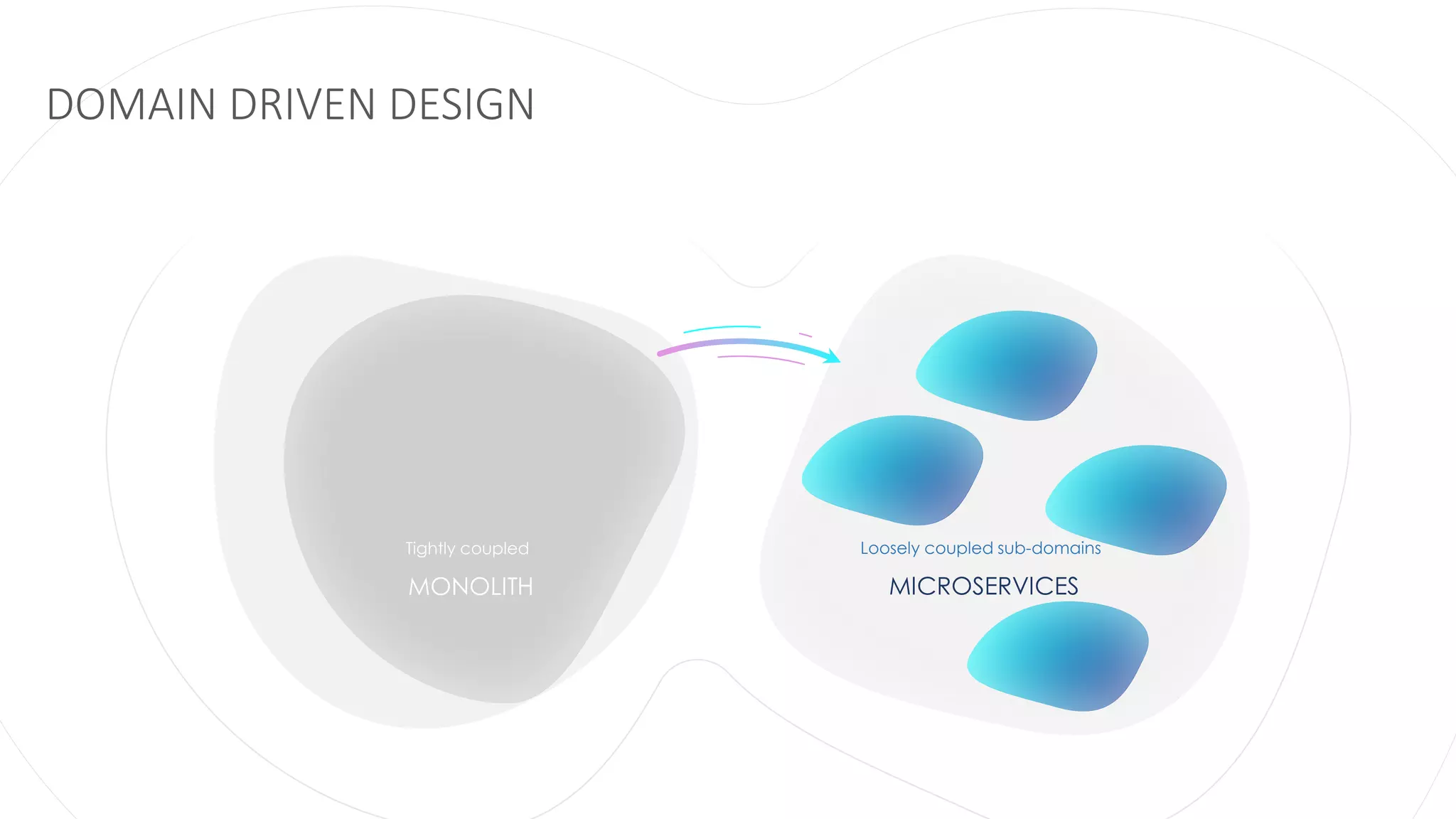 ExperienceProcessSystemAPI | PDF