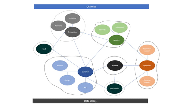 ExperienceProcessSystemAPI | PDF
