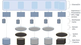 ExperienceProcessSystemAPI | PDF